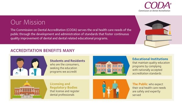 “미국 치과의사면허시험, 직행한다!”... 연세치대, CODA 인증 절차 재개