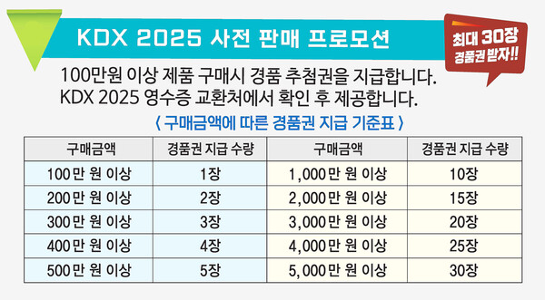 치협 100주년 기념 전시회(KDX 2025)... “경품 규모 2억→ 7억 대폭 상향!”
